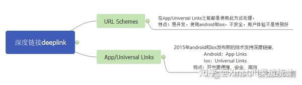 Deep Link深度链接是什么？ - 知乎