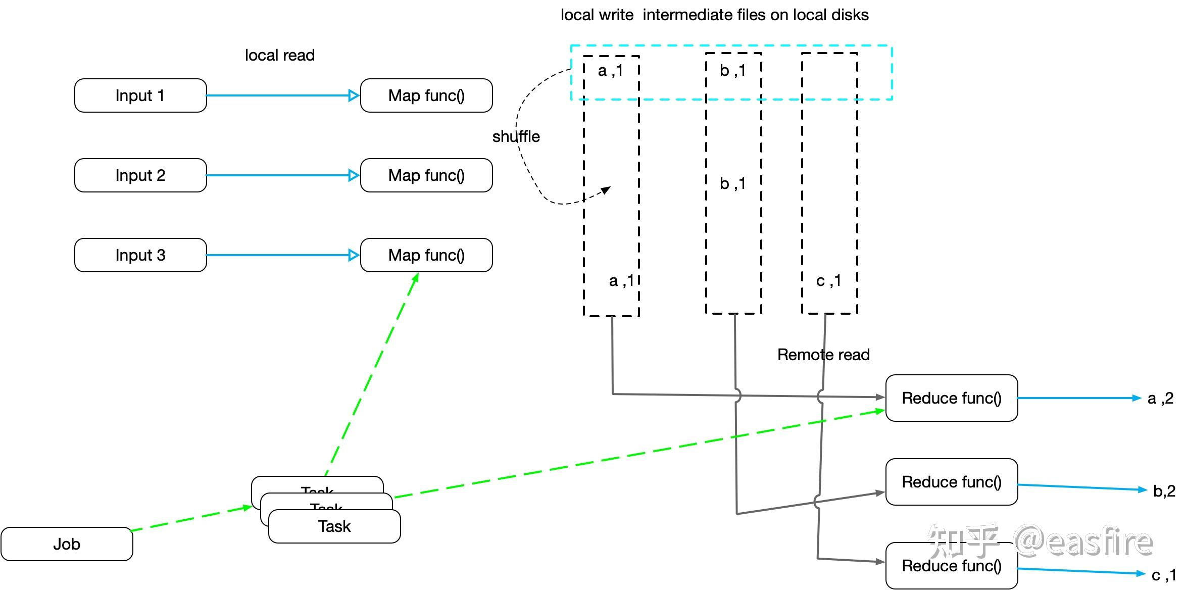 6.824 分布式系统（Threads/ Go Coordination） [MIT公开课] - 知乎