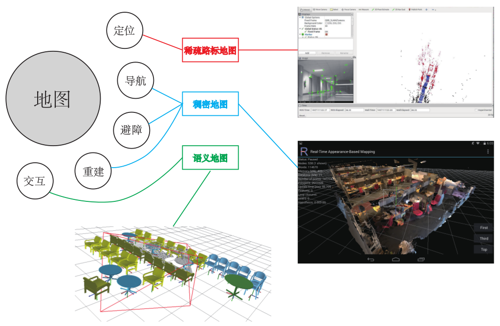 重读《视觉SLAM十四讲》ch12 建图 - 知乎