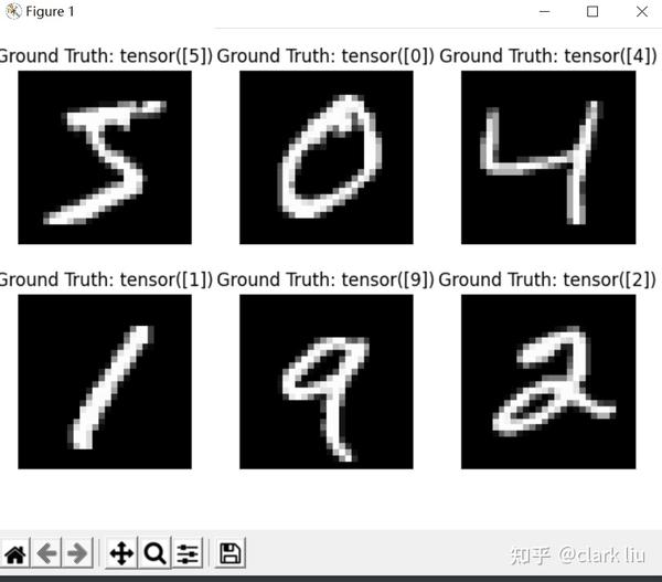  Minist Pytorch 