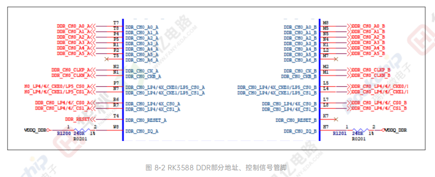 RK3588 存储器的PCB设计建议（附白皮书下载） - 知乎