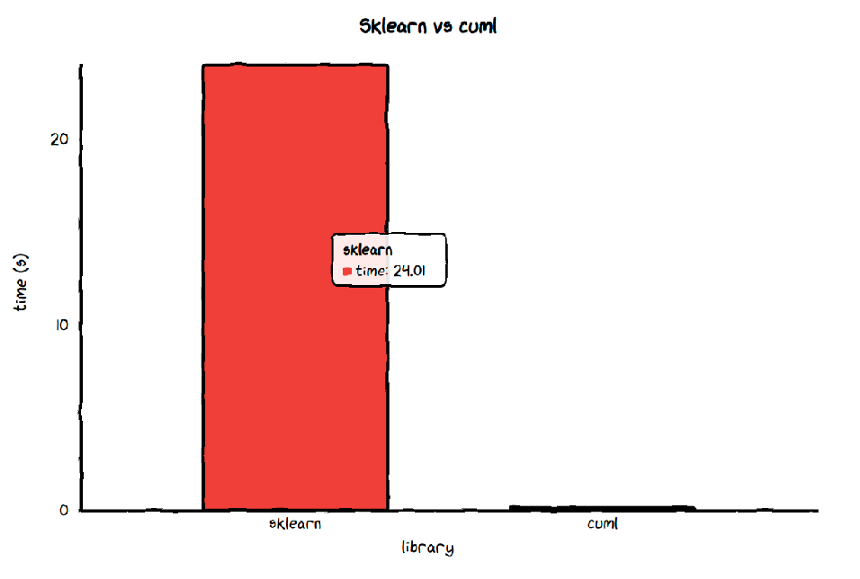 python使用cuML训练你的机器学习模型 - 知乎
