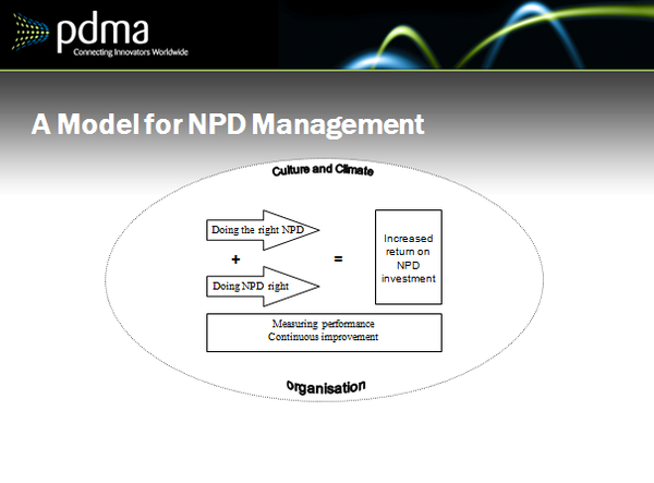 NPDP产品经理认证知识体系 - 知乎