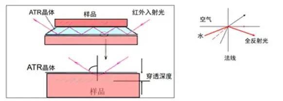 各种ATR附件应该怎么选择 - 知乎