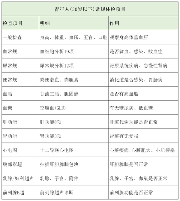 体检不查这些项目，等于白做！各年龄段检查重点快收好！ 知乎