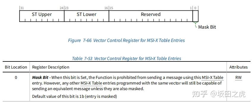 PCIe协议学习-MSI/MSI-X - 知乎