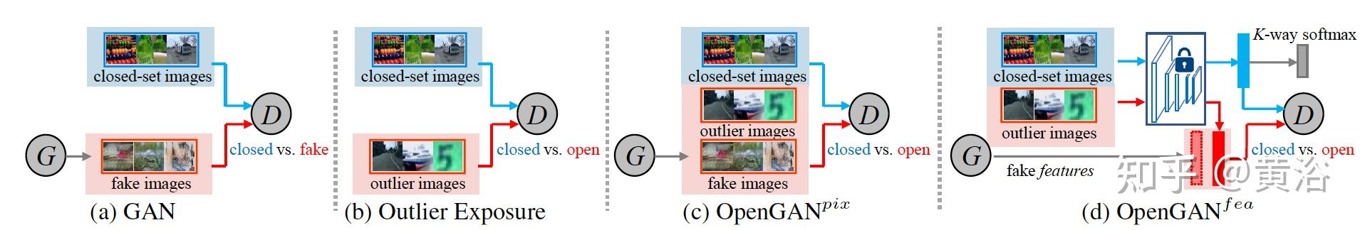 如何打造自动驾驶的数据闭环？（下） - 知乎