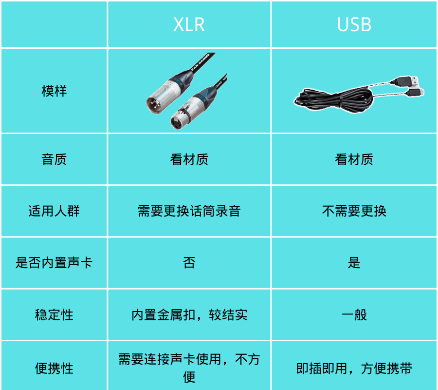 XLR VS USB哪个更适合小白？（干货分享） - 知乎