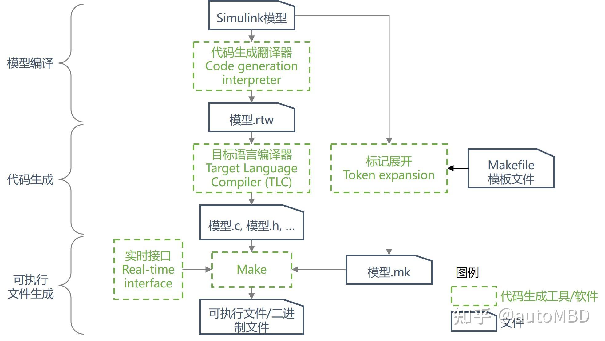 MBD的Simulink使用技巧④：详解生成代码的结构与代码的生成流程 - 知乎