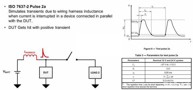 汽车电子EMC标准测试ISO7637-2详解 - 知乎