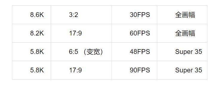 索尼发布新一代 8K 旗舰数字电影摄影机 CineAltaV 2 - 知乎