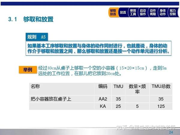 分享一个MTM-UAS《基本工序通用分析》方法 - 知乎