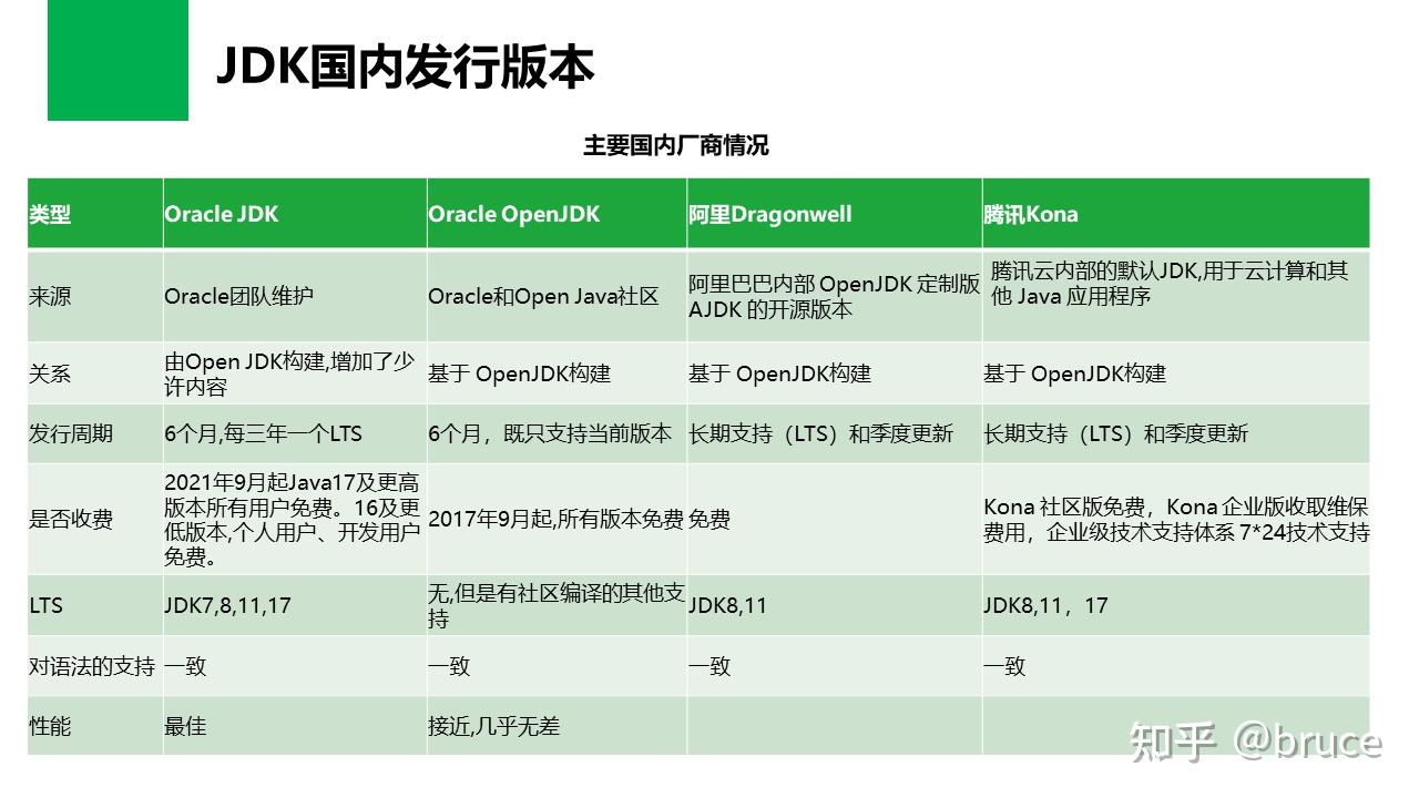 JDK 发行版本选择（Open JDK VS Oracle JDK VS 其他发行版本） - 知乎