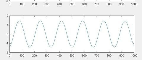 结合matlab代码案例解释ICA独立成分分析原理 - 知乎