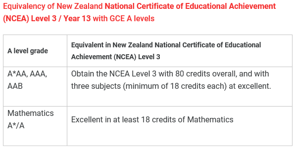 全网最全！带你了解新西兰NCEA课程体系 - 知乎