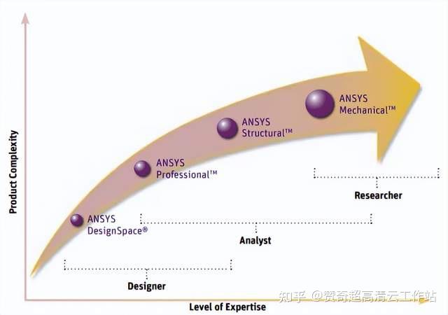 ANSYS Mechanical Enterprise能干什么？主要功能 - 知乎