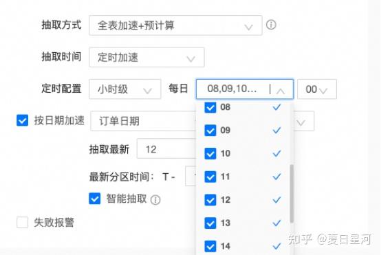 5000字详解Quick BI缘何吸引众多权威机构，四入Gartner并完成象限突破 - 知乎