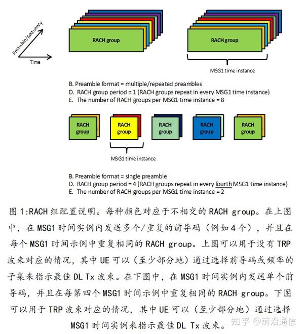 层2视角5G传统随机接入流程 - 知乎
