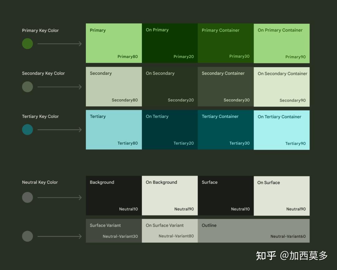 Material Design 如何构建色彩系统？ - 知乎