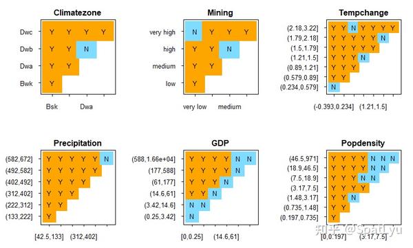 地理探测器分析(基于R包GD的实现） - 知乎