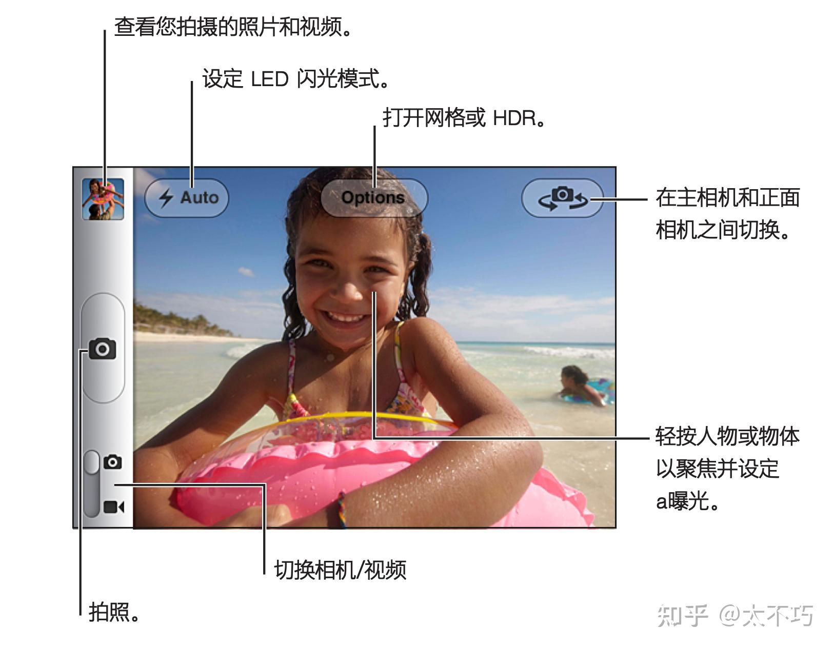iPhone 相机进化之路：单摄时代的功能演变（07 - 15） - 知乎