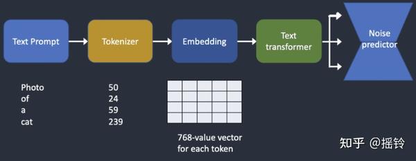 Diffusion model系列P3—简要介绍Diffusion model结构及训练过程 - 知乎