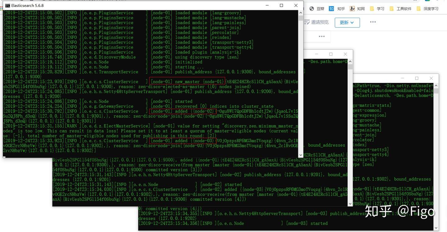 Elasticsearch（4）ES集群搭建，多节点集群和分片复制机制 - 知乎