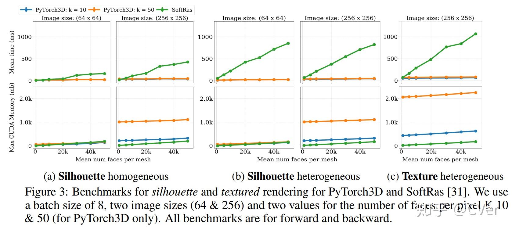 PyTorch3D：面向3D计算机视觉的PyTorch工具箱 - 知乎