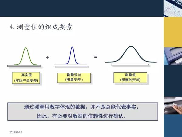 这套MSA详解，太细致了。讲透了测量系统分析 - 知乎