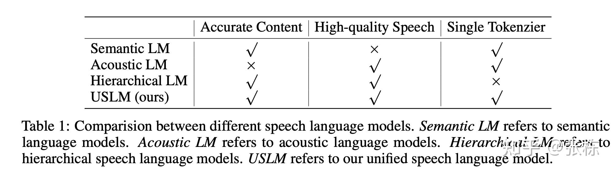 SpeechTokenizer: 首个针对构建Speech Language Model而设计的语音tokenizer - 知乎