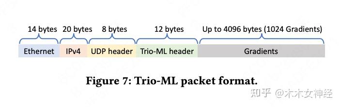 网络可编程芯片-Trio - 知乎