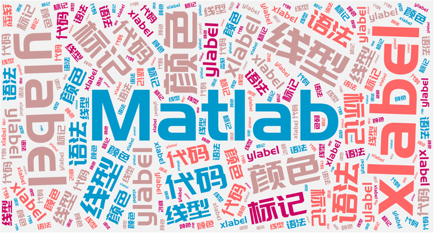 文学文享（11）：Matlab绘图学习之x/ylabel和图像属性 - 知乎