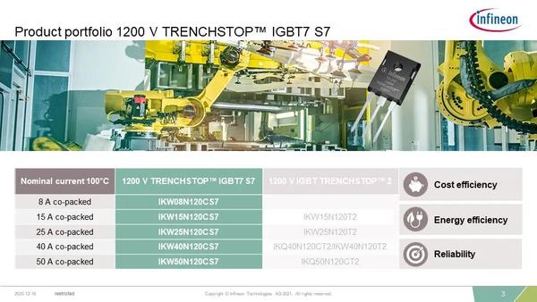 IGBT干货|一起来认识一下英飞凌IGBT7家族 - 知乎