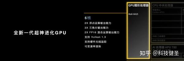 联发科天玑8300全面解析！骁龙8 Gen1+可以下课了？ - 知乎