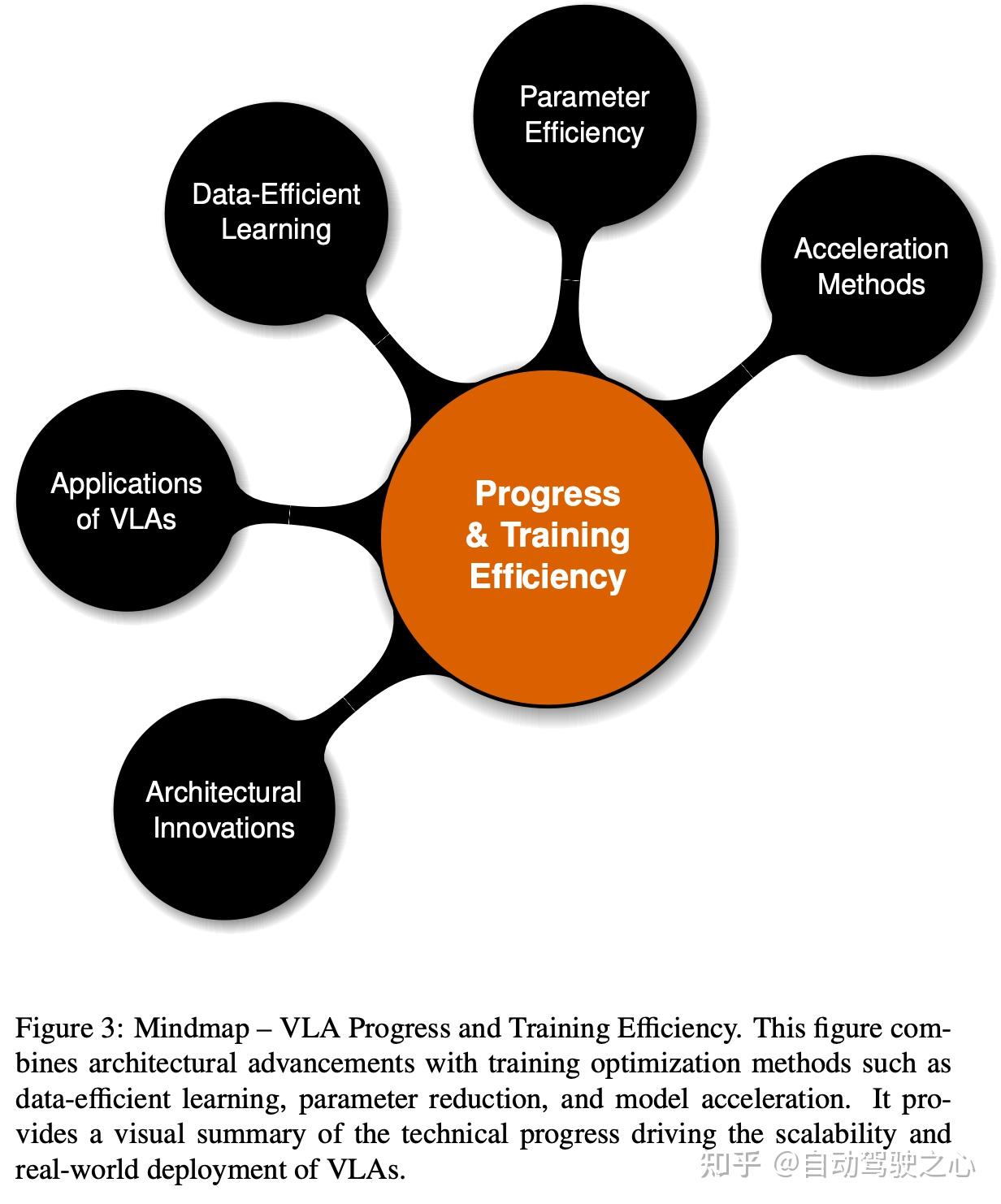 自动驾驶和具身智能VLA最新综述！康奈尔大学~ - 知乎