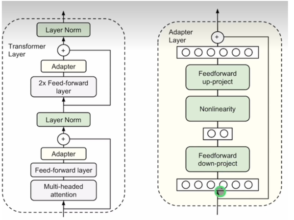 大语言模型综述 - 知乎