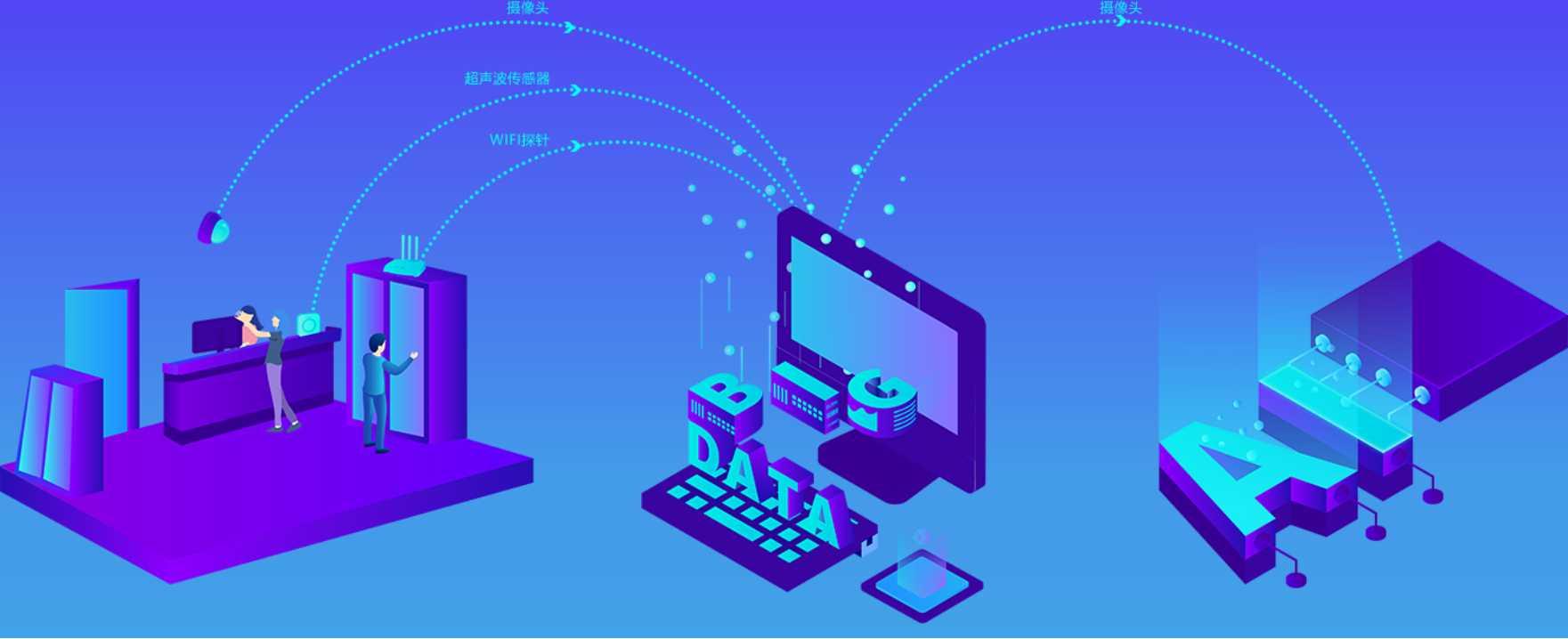 IBA如何赋能实体商业？ - 知乎