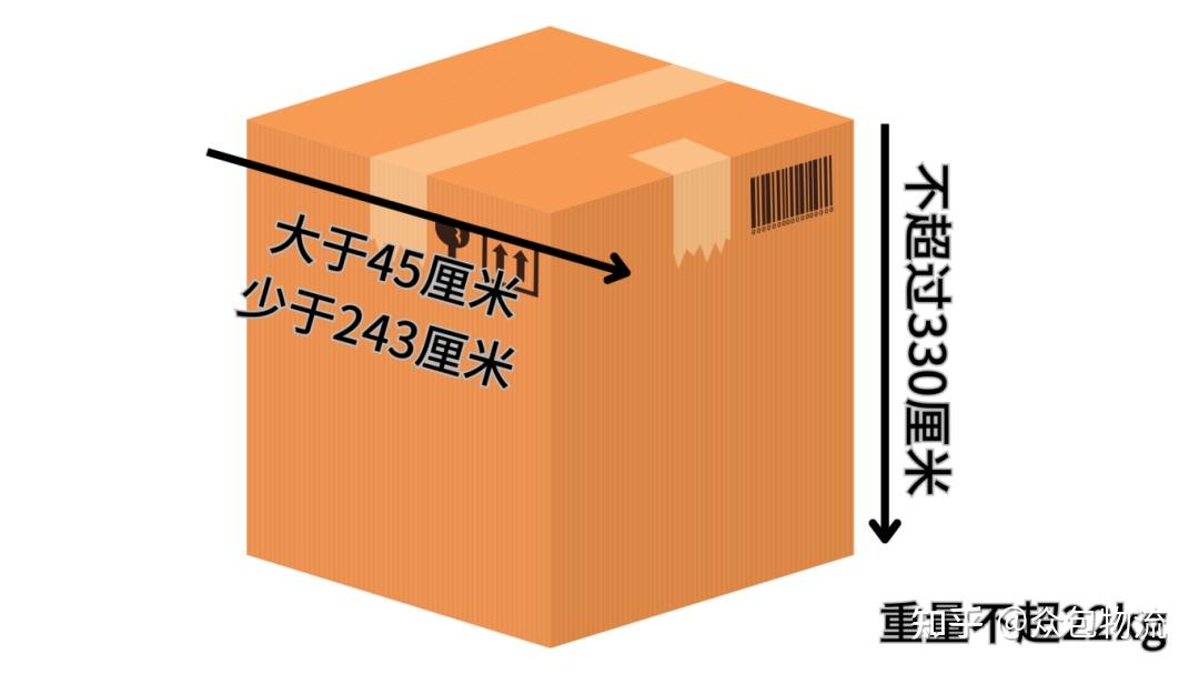 加拿大亚马逊仓库最新派送要求 - 知乎
