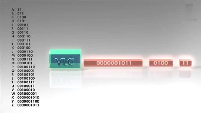 H.264编码技术 - 知乎