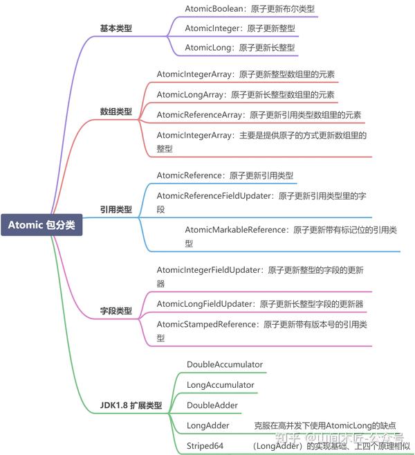 突击并发编程JUC系列-万字长文解密 JUC 面试题 - 知乎