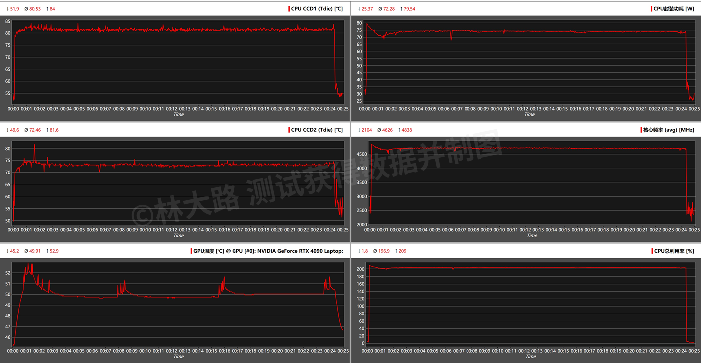 首发独占的ROG魔霸7 Plus超能版带着X3D来了 - 知乎