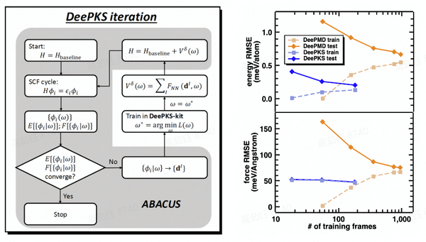DeePKS+ABACUS：构建高精度第一性原理计算与机器学习势函数的桥梁 - 知乎
