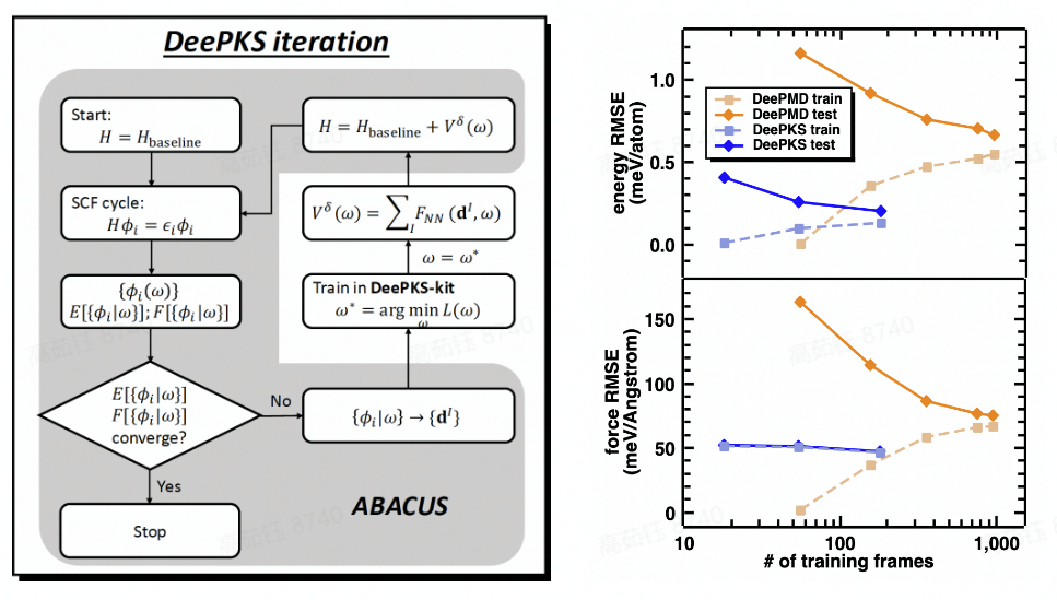 DeePKS+ABACUS：构建高精度第一性原理计算与机器学习势函数的桥梁 - 知乎