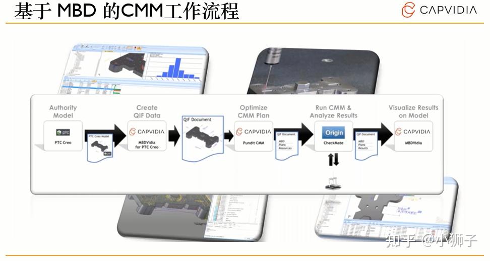 基于模型的定义(MBD) - Capvidia - 知乎
