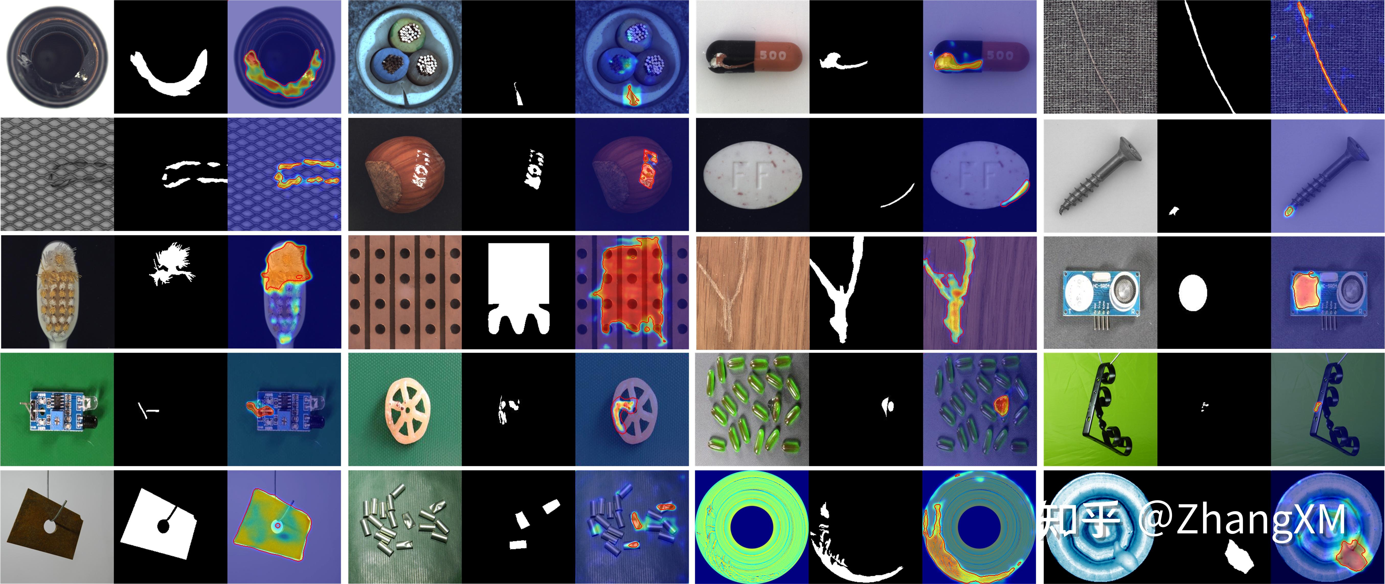 CVPR'24 | 具有逼真合成异常的异常检测网络RealNet - 知乎