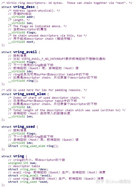 Virtio Net 实现机制【一】（图文并茂） 知乎 