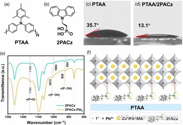 中山大学吴武强CCS Chem.：埋底界面化学连接协同缺陷钝化构建效率超22%且热稳定性好的钙钛矿太阳电池 - 知乎