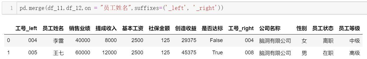 pandas数据合并之一文弄懂pd.merge（） - 知乎