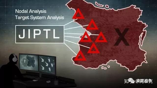 空中打击任务周期解析！ - 知乎