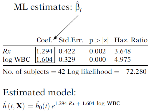 最直观的理解Cox模型-生存分析Survival Analysis-Chapter 3-Cox模型及其特点(a) - 知乎